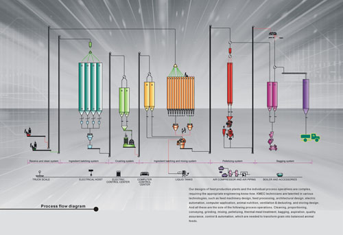 Pig Fed Mill,Pig Feed Mills,Animal Feed Equipments